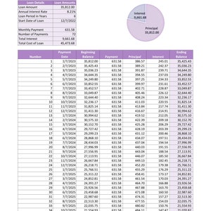 Loan Payoff Budget Spreadsheet - Debt Payoff Excel Planner - Debt ...