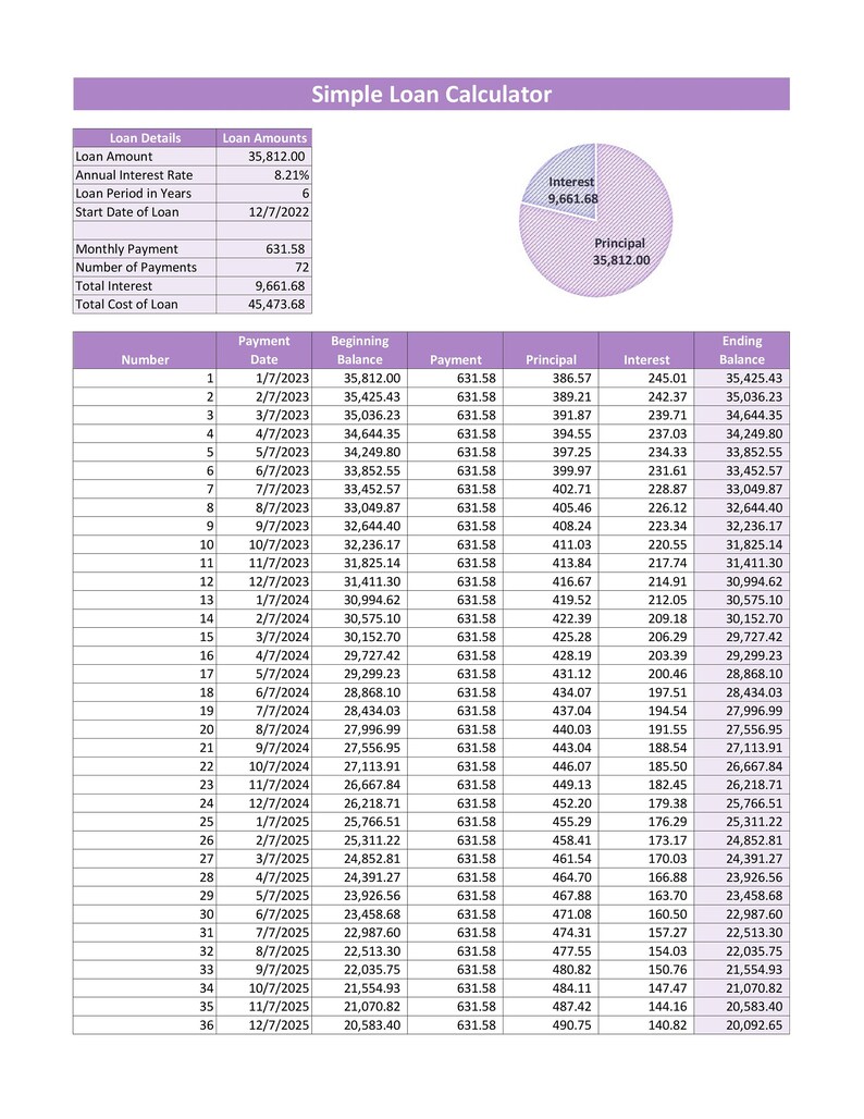 Loan Payoff Budget Spreadsheet - Debt Payoff Excel Planner - Debt ...