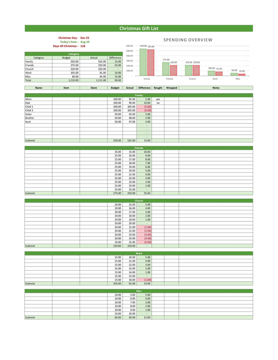 Christmas Gift Budget Spreadsheet Christmas List Budget Planner ...