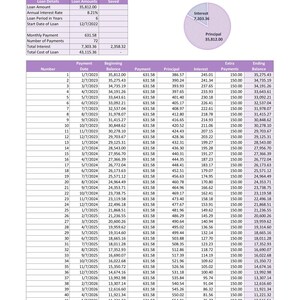 Loan Payoff Budget Spreadsheet - Debt Payoff Excel Planner - Debt ...