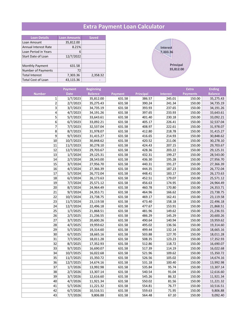 Loan Payoff Budget Spreadsheet - Debt Payoff Excel Planner - Debt ...