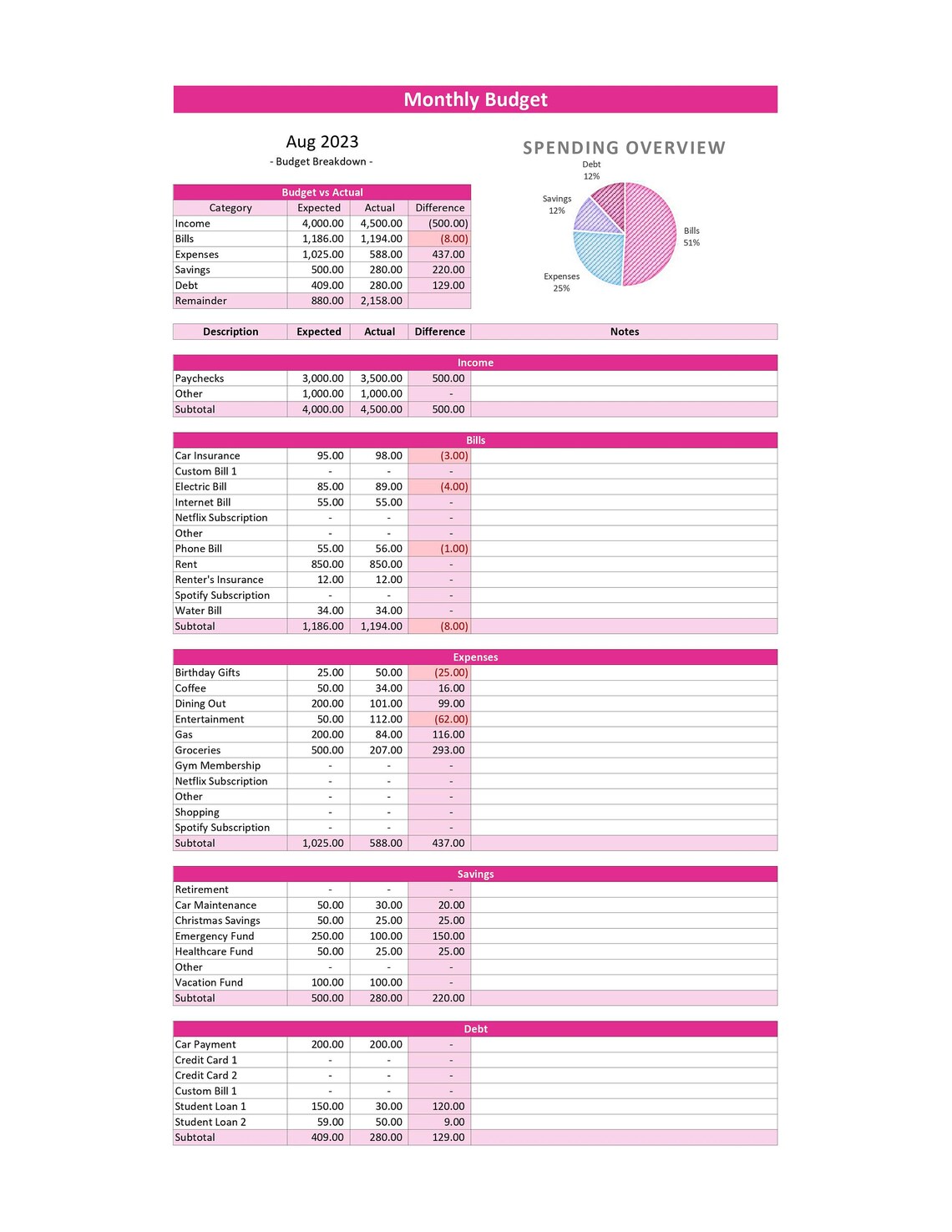 Beginner Monthly Budget Spreadsheet Simple Excel Budget Planner Monthly ...