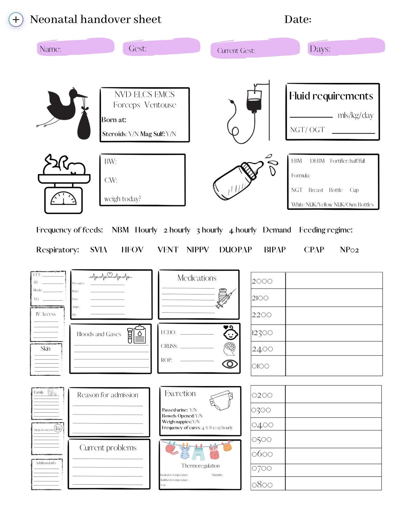 Neonatal Nicu Nursing Night Handover Report Digital Download - Etsy