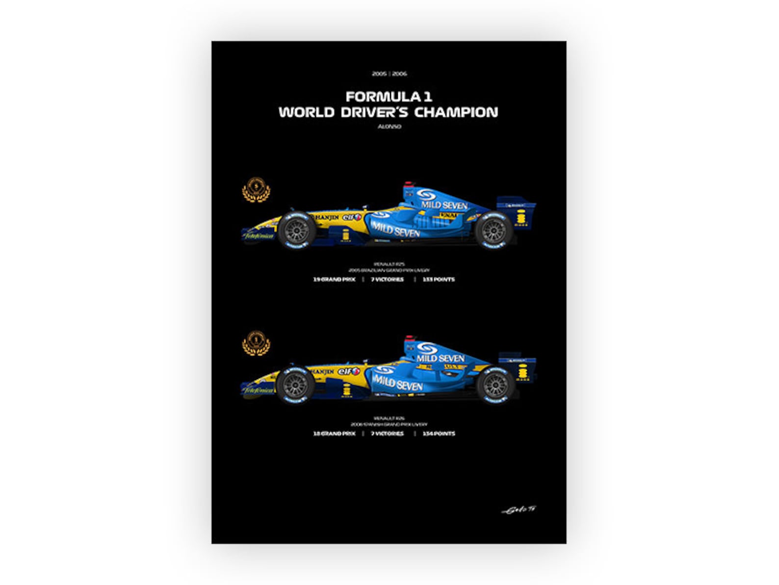 F1 Renault R25 and Renault R26, Fernando Alonso Car 2005, 2006, World ...