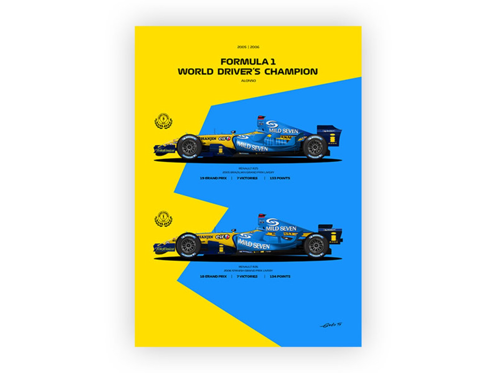 F1 Renault R25 and Renault R26, Fernando Alonso Car 2005, 2006, World ...