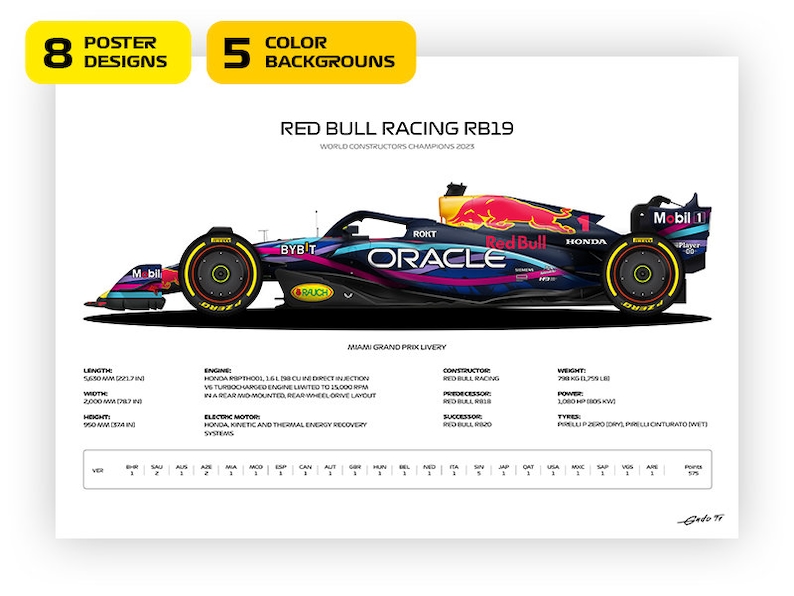 Red Bull RB19 Miami GP Poster: Max Verstappen World Champion Art - Etsy