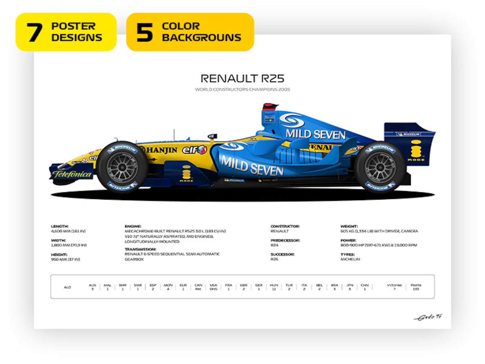 F1 Renaul R25, Fernando Alonso Car, World Champion 2005 - Vector ...