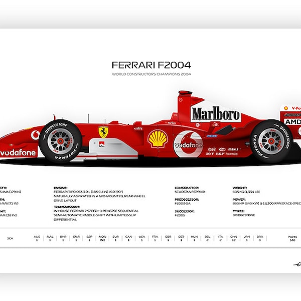 Ferrari F2004 Poster - Etsy