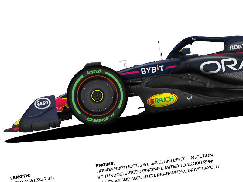 F1 Red Bull RB19, Dutch GP, Max Verstappen Car, World Champion 2023 ...