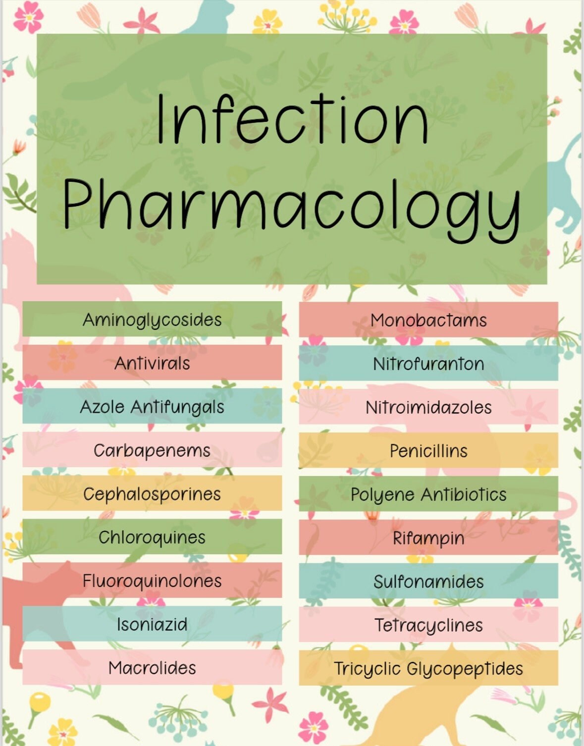 Pharmacology -- Infection Drugs - Etsy