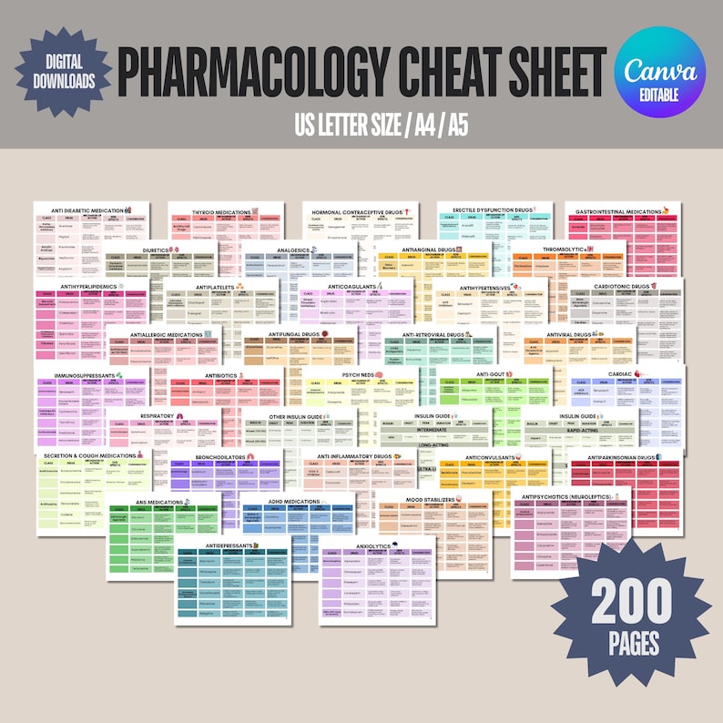 Pharmacology Cheat Sheet Bundle, Nursing Notes Study Guide, Nursing ...