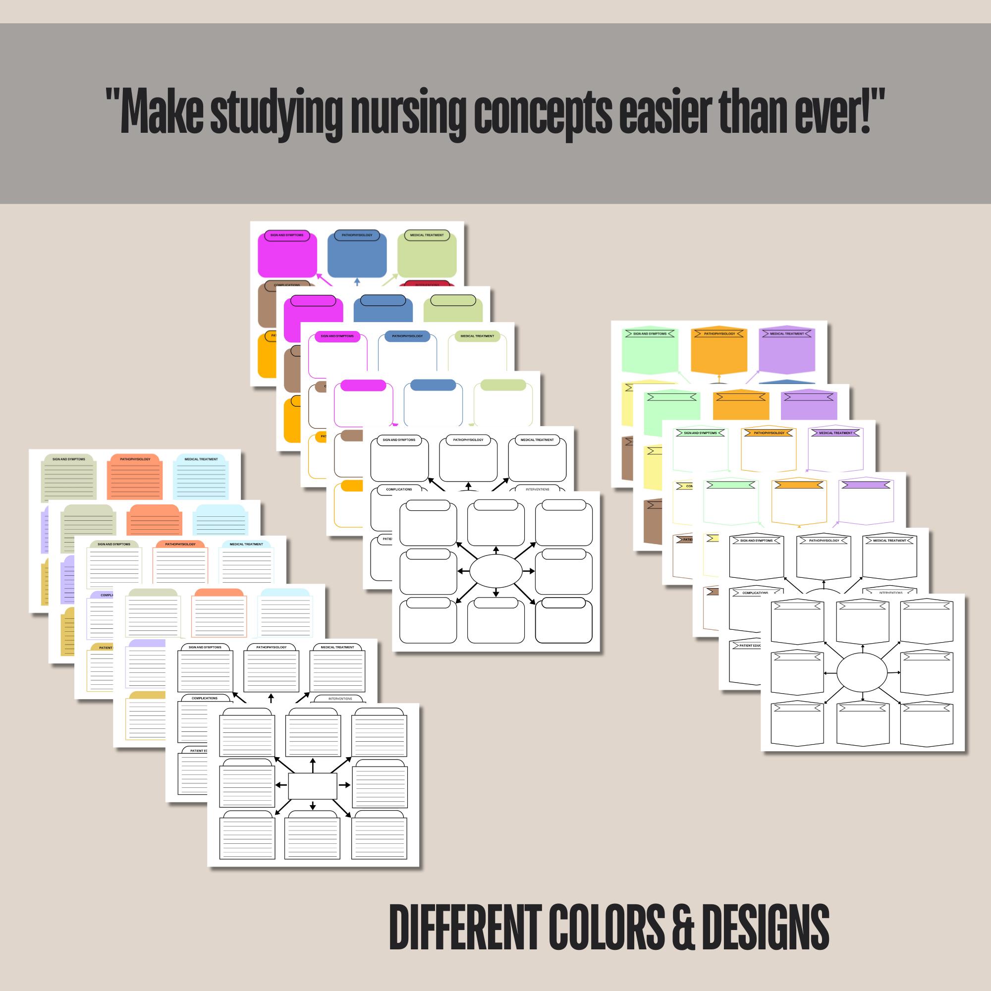 Editable Nursing Concept Map Template, Nurse Concept Map, Nursing ...