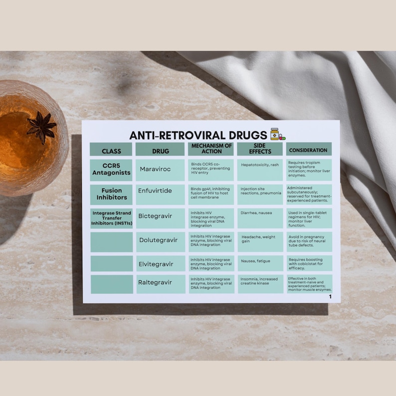 Pharmacology Cheat Sheet Bundle, Nursing Notes Study Guide, Nursing ...