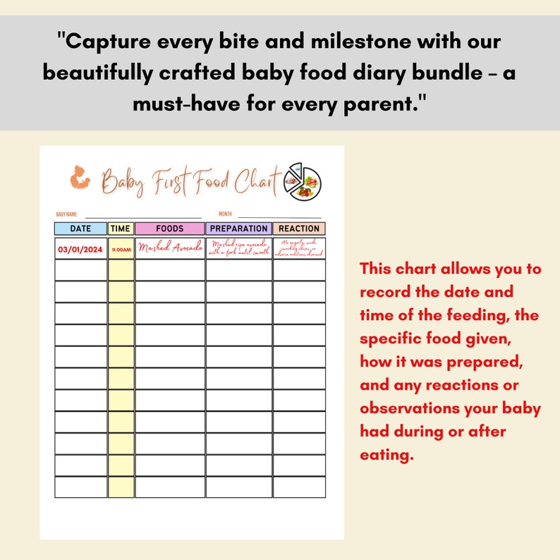 Baby Food Tracker Printable BUNDLE, Baby Meal Planner, Printable Food ...