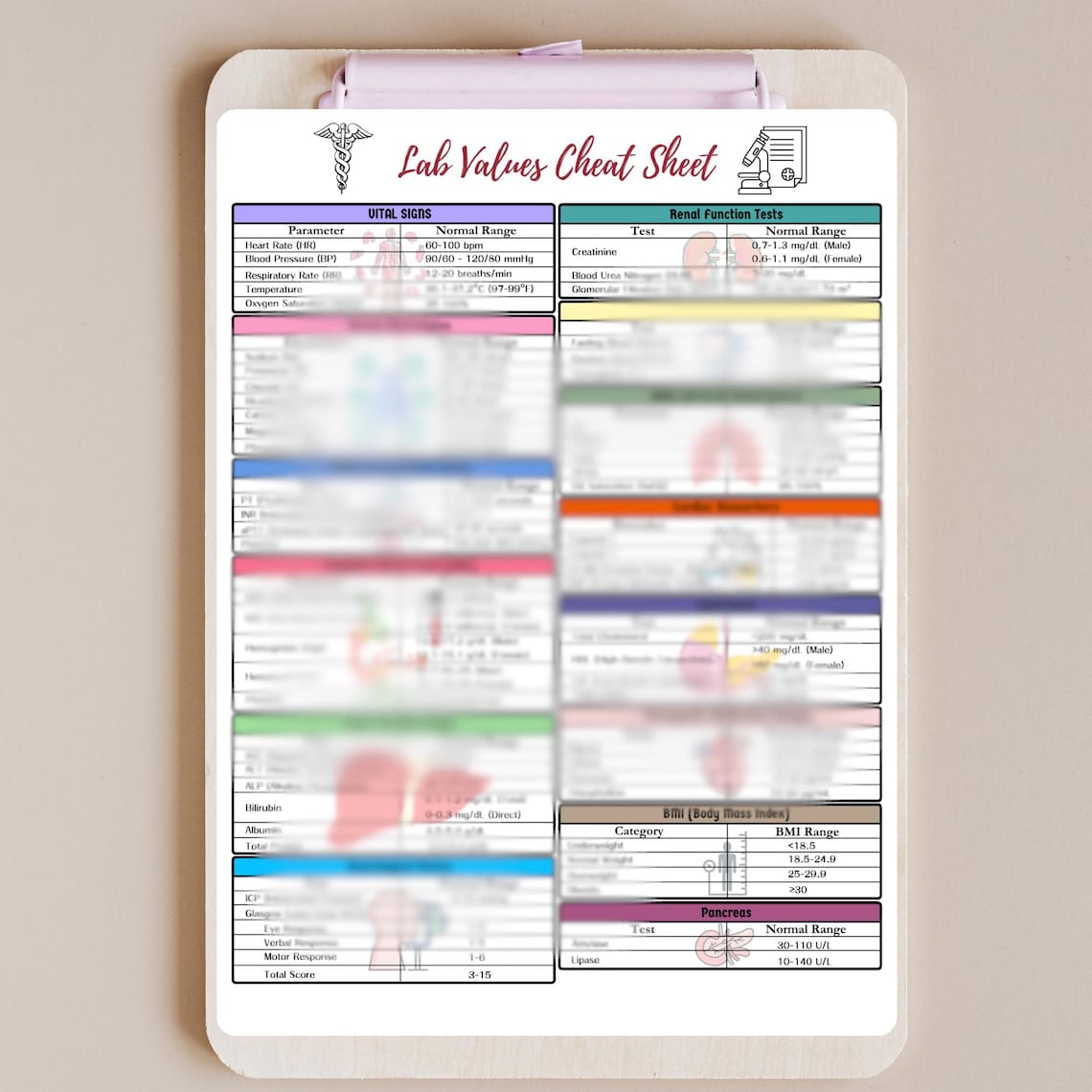 Lab Values Cheat Sheet & Memory Tricks, Lab Values Nursing, Nursing School Labs, Nursing Study ...