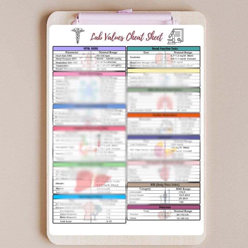 Lab Values Cheat Sheet & Memory Tricks, Lab Values Nursing, Nursing ...