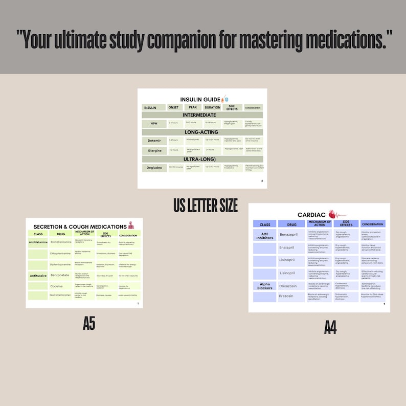 Pharmacology Cheat Sheet Bundle, Nursing Notes Study Guide, Nursing ...