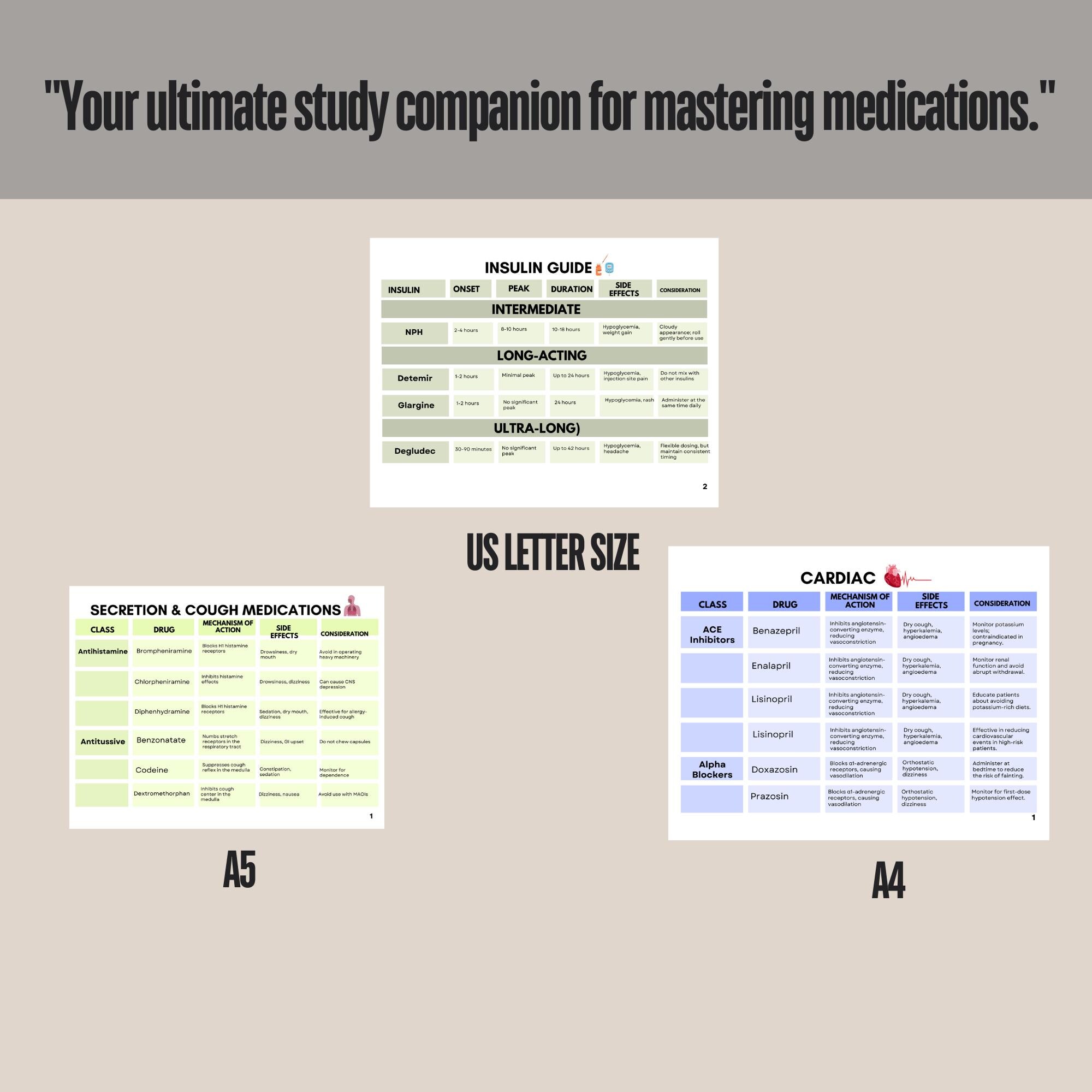 Pharmacology Cheat Sheet Bundle, Nursing Notes Study Guide, Nursing ...