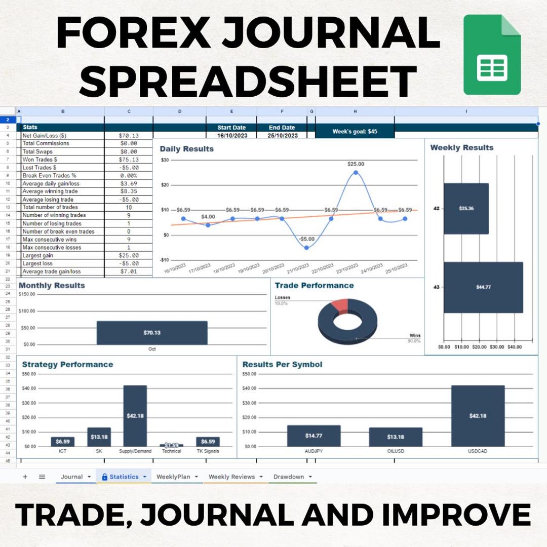 Forex Journal Trading Analysis Tool | Back Testing Strategies ...