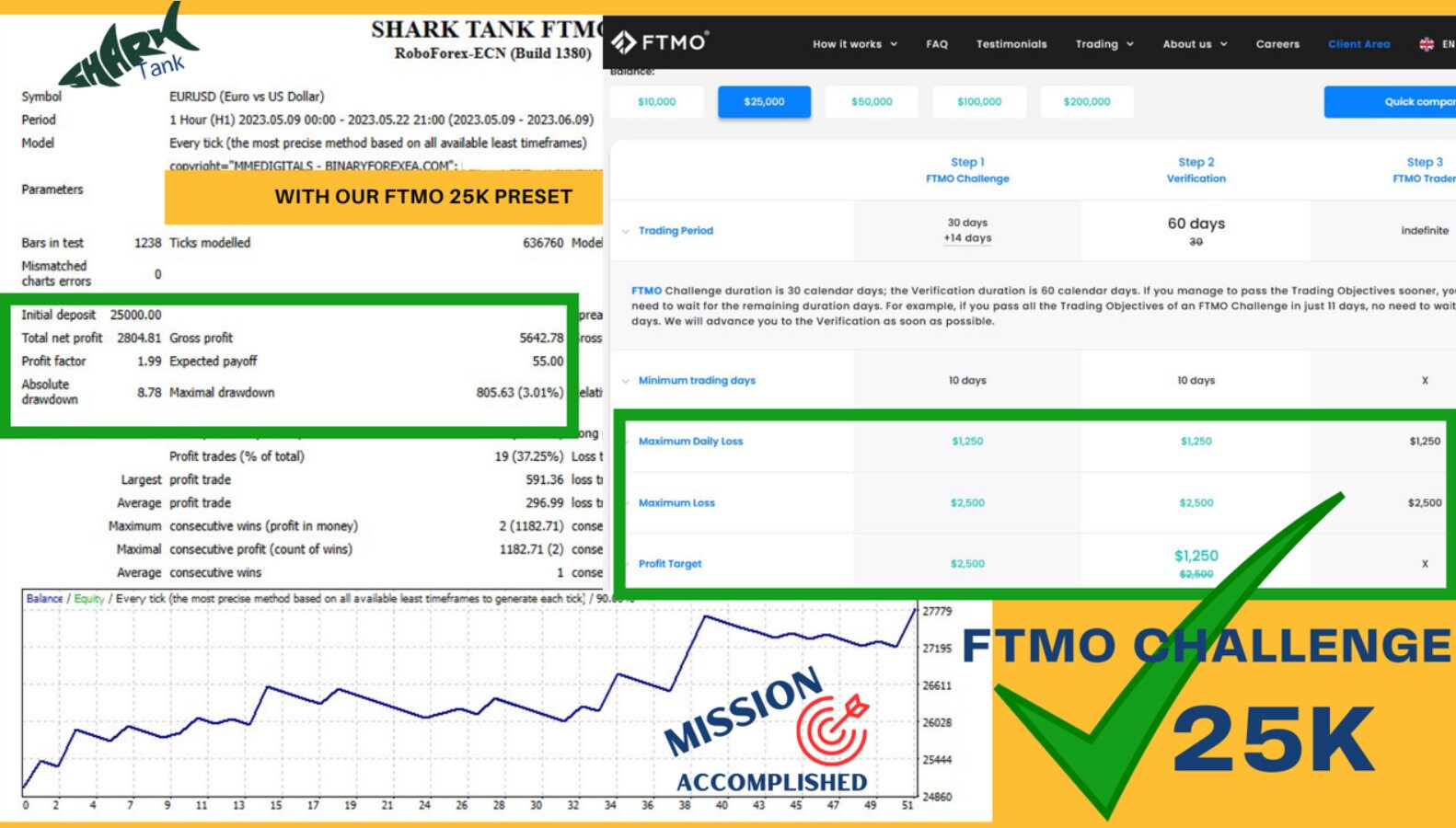 Forex Shark Tank FTMO Challenge EA 2023 - MT4 Expert Advisor - Etsy