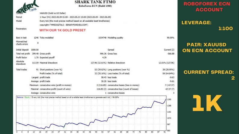 Forex Shark Tank FTMO Challenge EA 2023 - MT4 Expert Advisor - Etsy