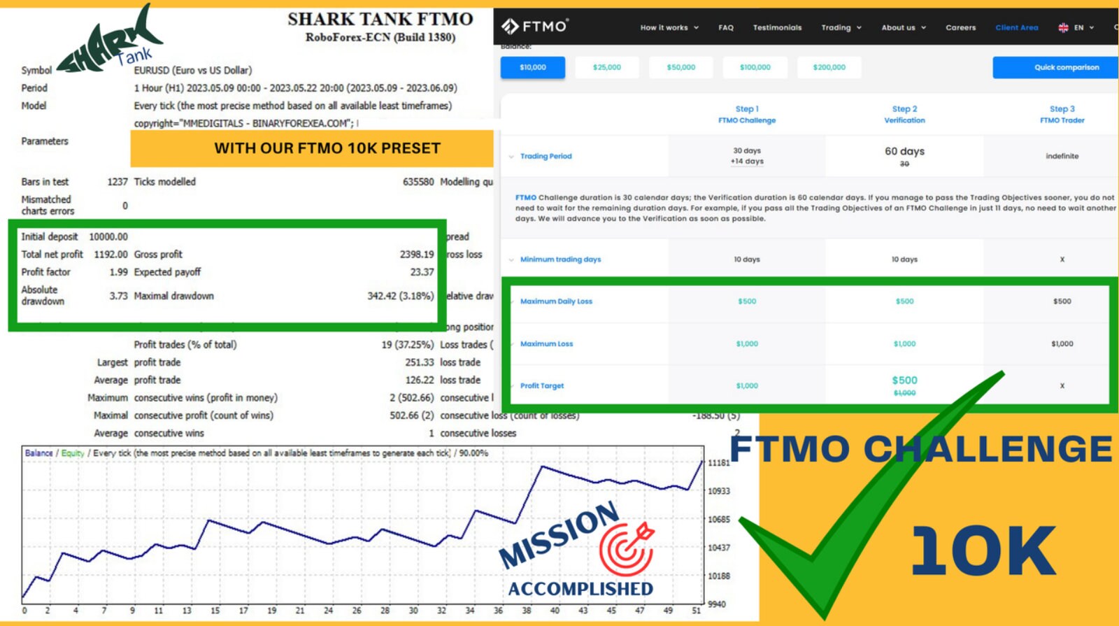 Forex Shark Tank FTMO Challenge EA 2023 - MT4 Expert Advisor - Etsy