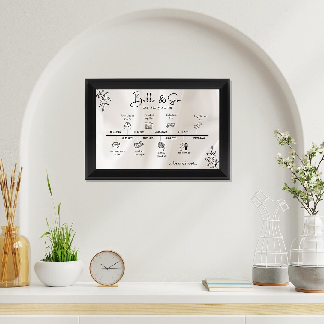 Custom Couple Relationship Timeline Sign, Personalized Gift for Couples ...