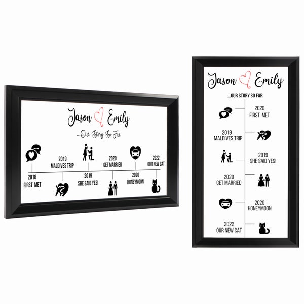 Family Timeline - Etsy UK