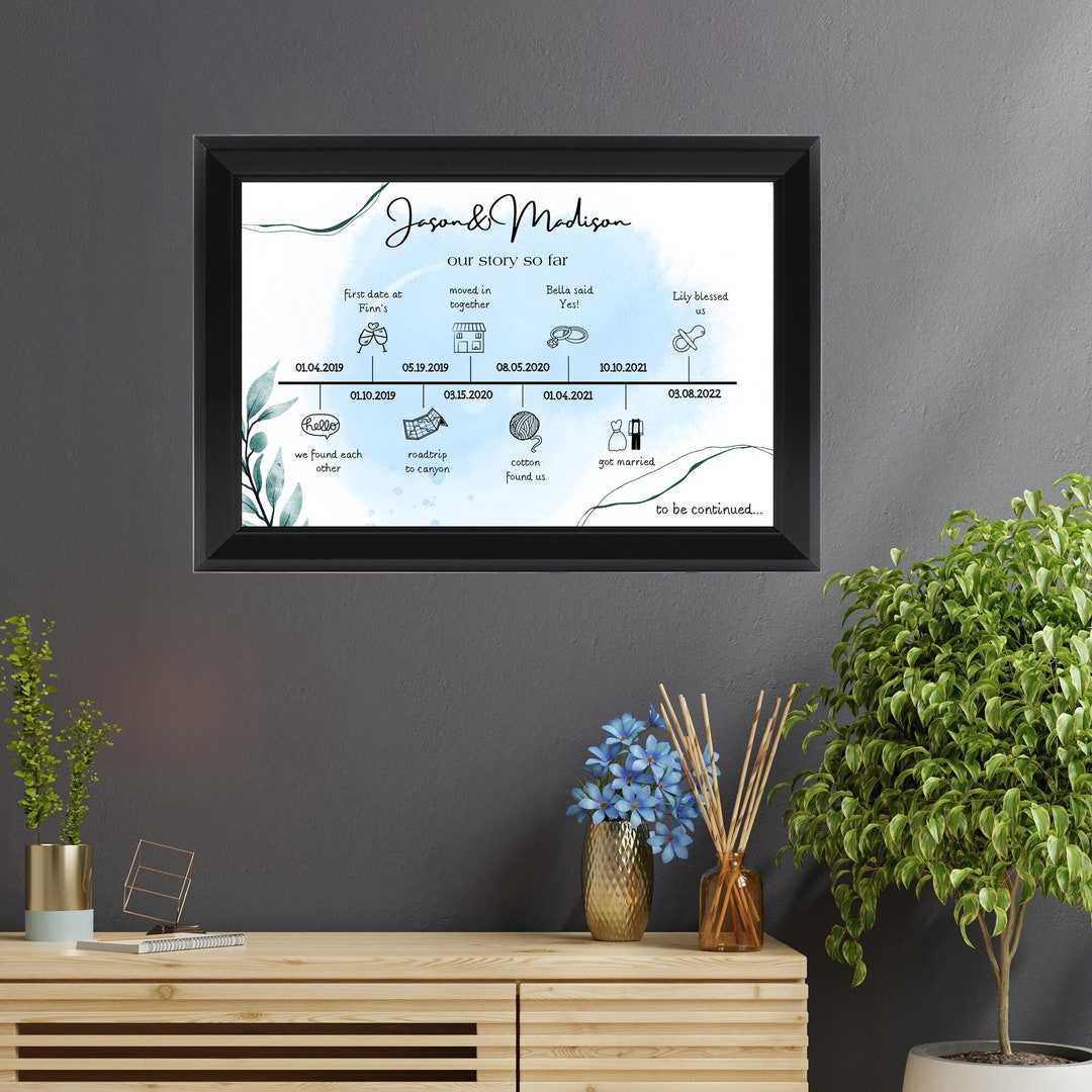 Personalized Relationship Timeline Plaque, Framed Glass Engagement Gift ...