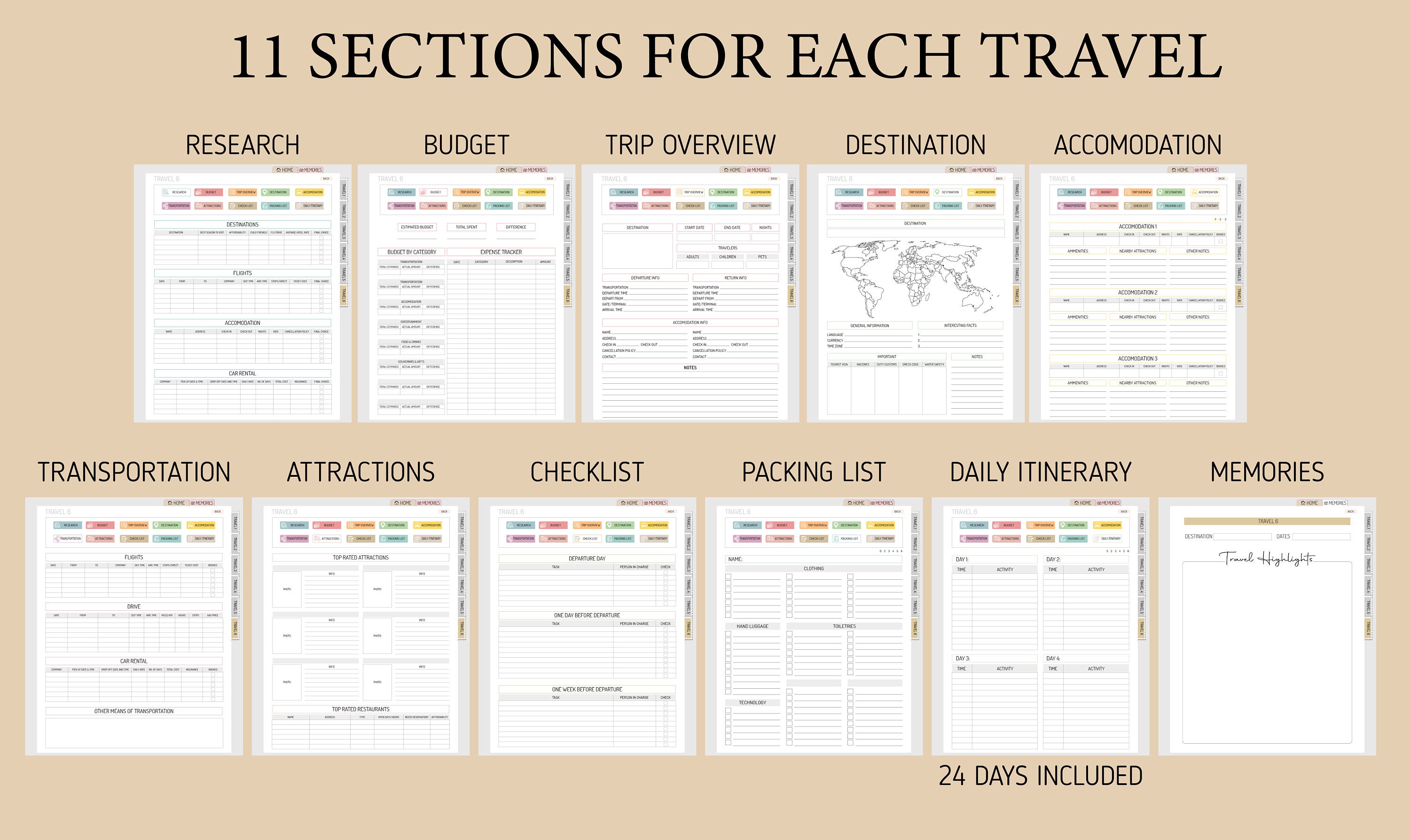 Digital Travel Planner Goodnotes Travel Planner Travel Journal Vacation ...