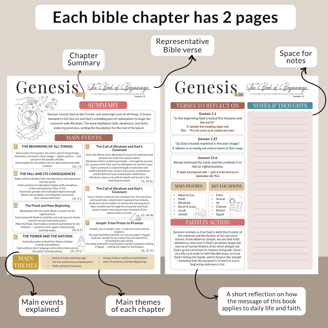 Bible Tip Ins Printable Bible Study in a Year - Etsy