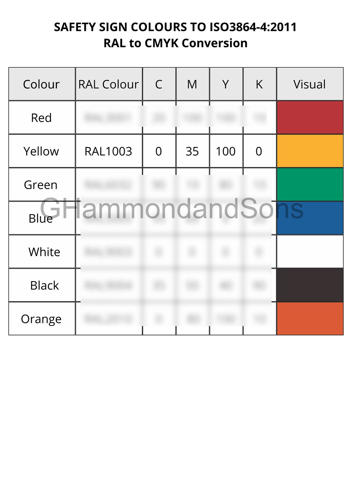 Safety Sign Colours to ISO3864-4:2011 RAL to CMYK Conversion Reference ...