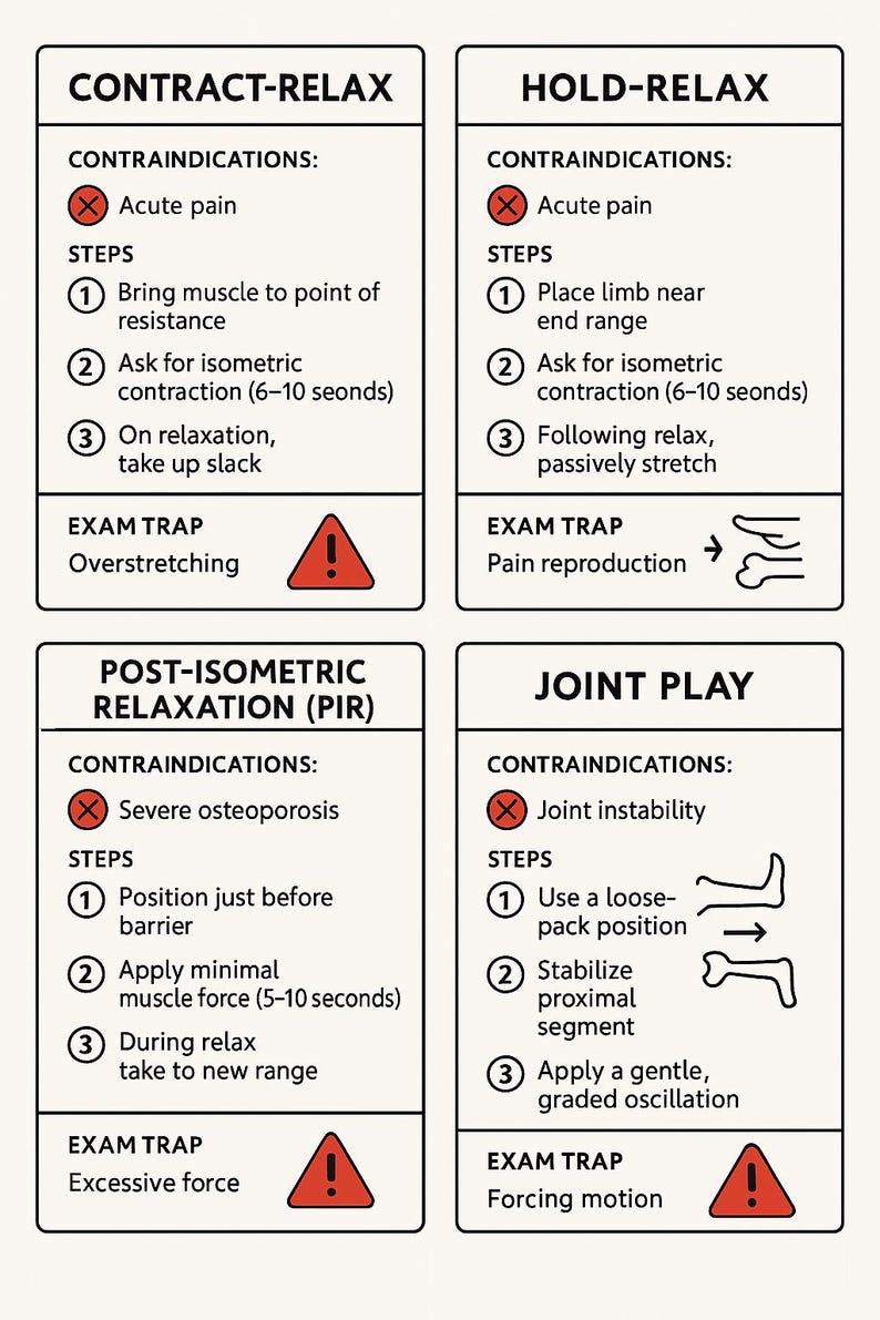 Massage Technique Flashcard Set Contract-relax, PIR, Joint Play ...