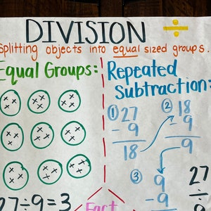 Division Anchor Chart 3rd Grade