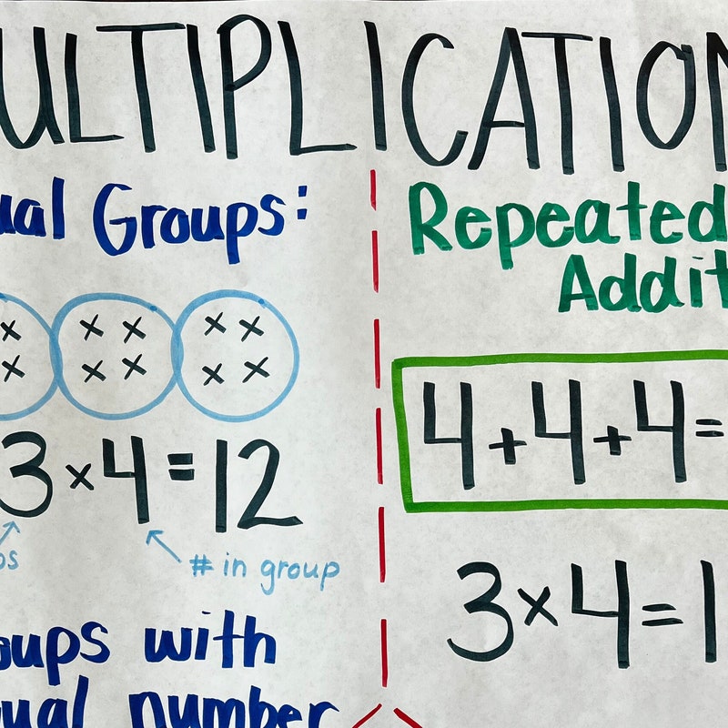 VicsClassroomStore - Etsy