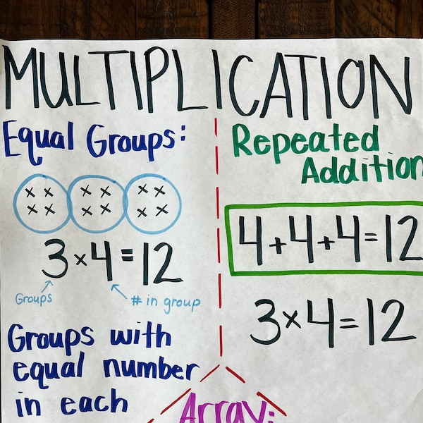 Multiplication Anchor Chart Classroom Anchor Chart - Etsy Canada