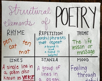 Elements of Poetry Anchor Chart - Etsy