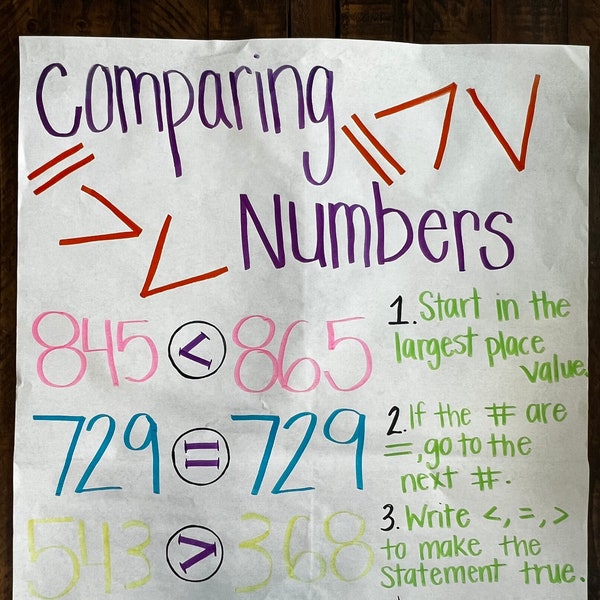 Comparing Numbers Anchor Chart Classroom Anchor Chart - Etsy Comparing Numbers Anchor Chart Classroom Anchor Chart - Etsy