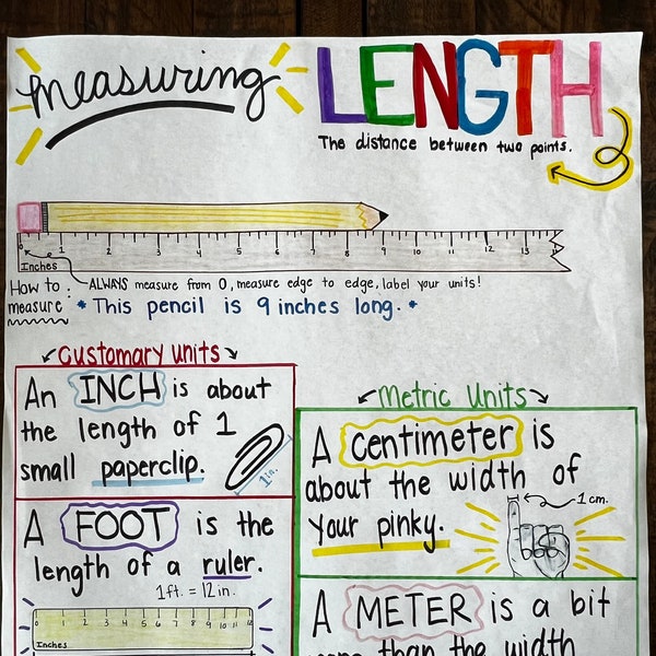 Anchor Charts - Etsy