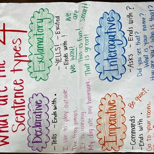 Visualizing Anchor Chart - Etsy Canada