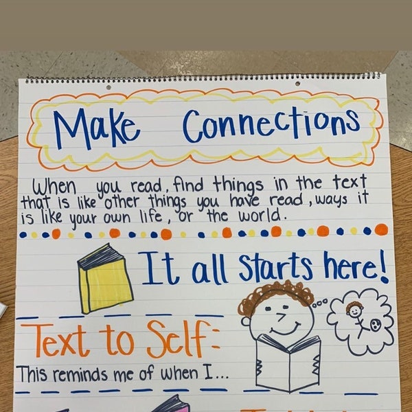 Anchor Charts for Classroom - Etsy