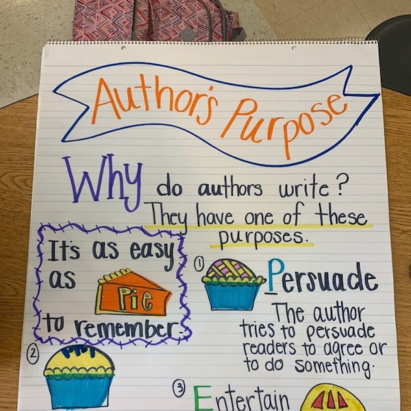 Anchor Chart for Writing - Etsy