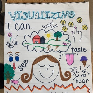 Visualizing Anchor Chart Classroom Anchor Chart - Etsy Canada