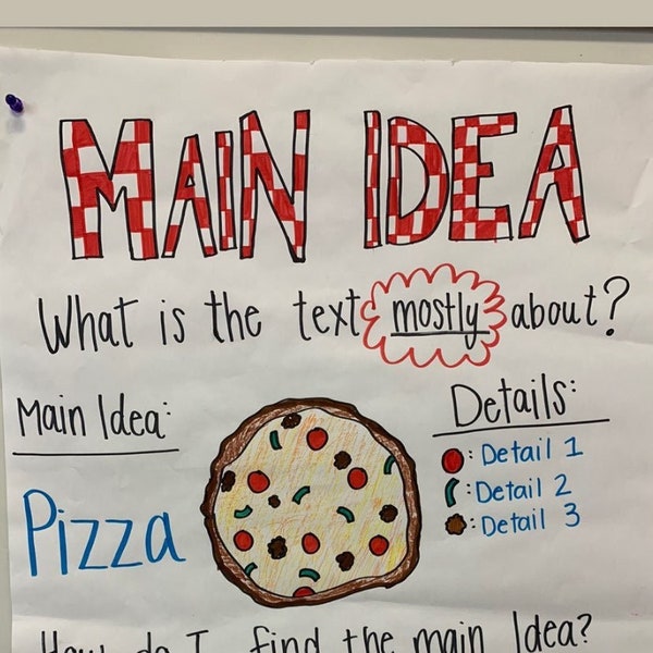 Main Idea Anchor Chart - Etsy