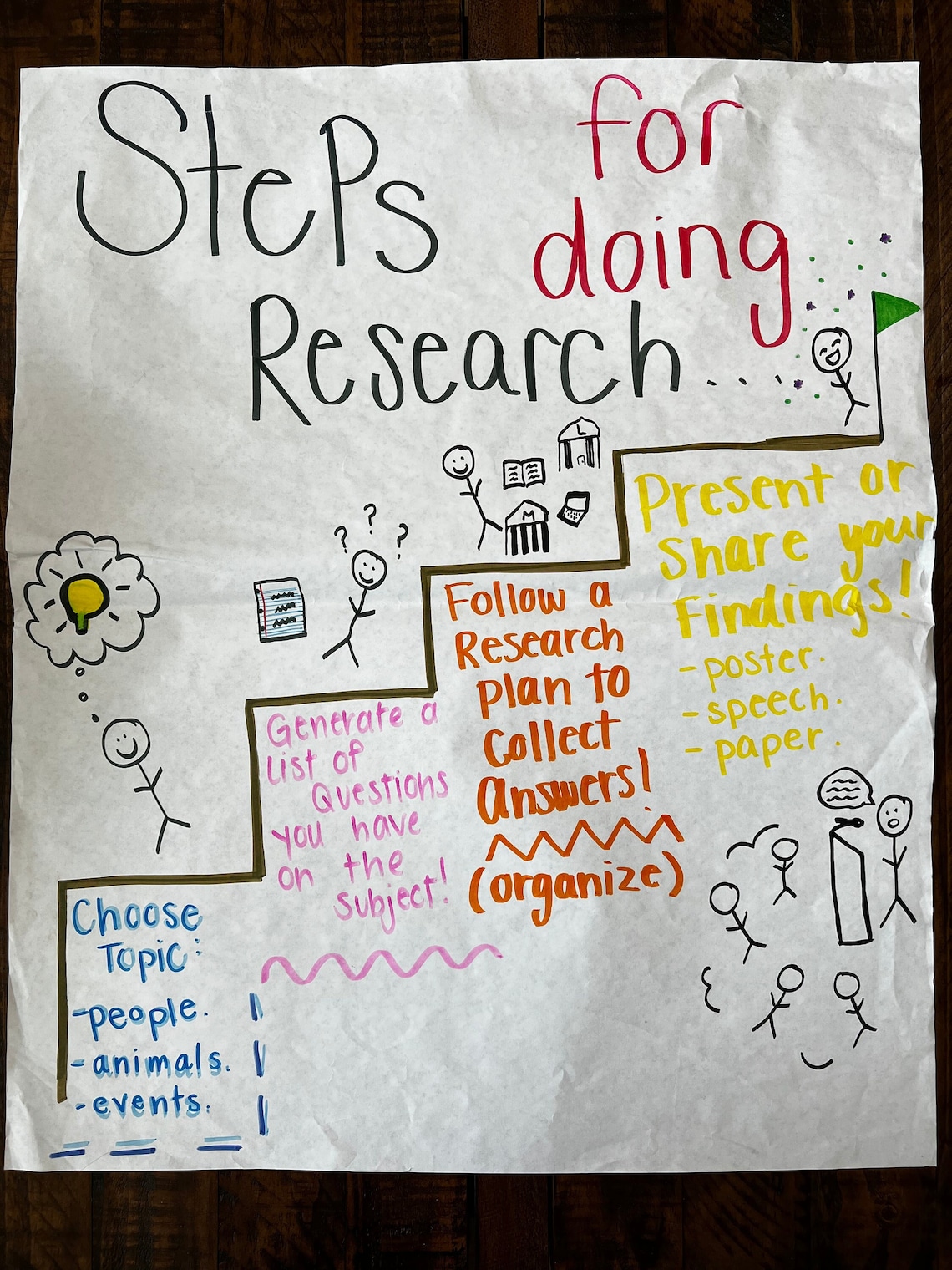 Research Anchor Chart Classroom Anchor Chart - Etsy