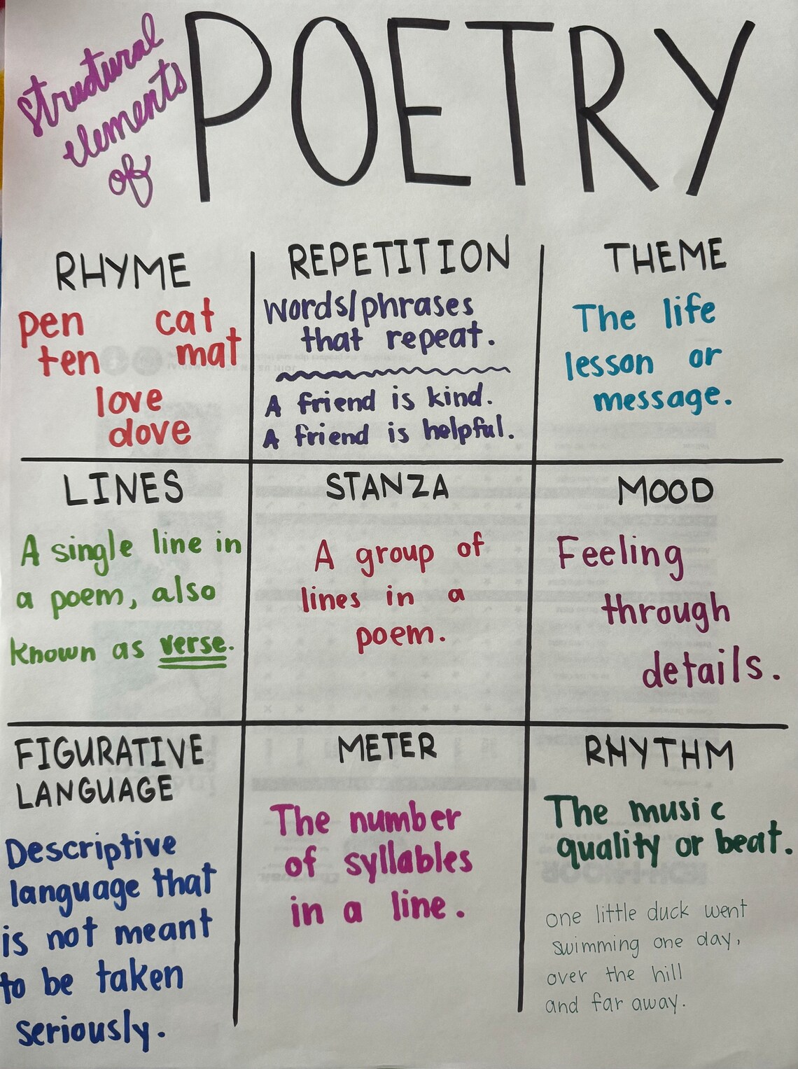 Elements Of Poetry Anchor Chart Classroom Anchor Chart Etsy Elements Of Poetry Anchor Chart Classroom Anchor Chart Etsy