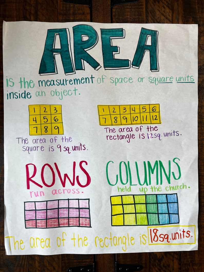 Area Anchor Chart Classroom Anchor Chart - Etsy Area Anchor Chart Classroom Anchor Chart - Etsy