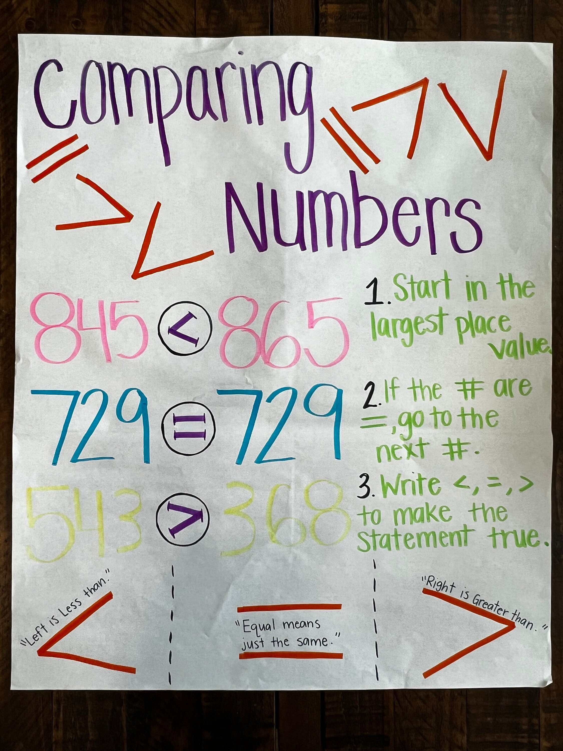 Comparing Numbers Anchor Chart Classroom Anchor Chart - Etsy Comparing Numbers Anchor Chart Classroom Anchor Chart - Etsy