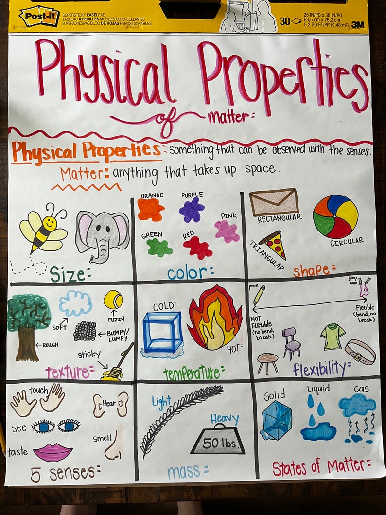 Properties of Matter Anchor Chart Classroom Anchor Chart - Etsy
