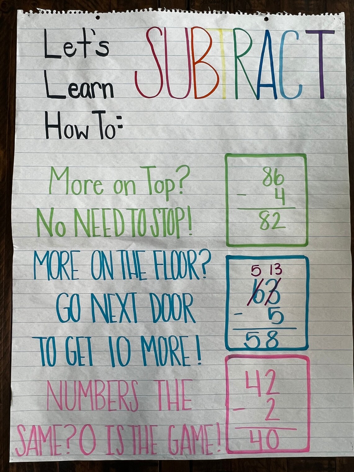 How to Subtract Anchor Chart Classroom Anchor Chart - Etsy